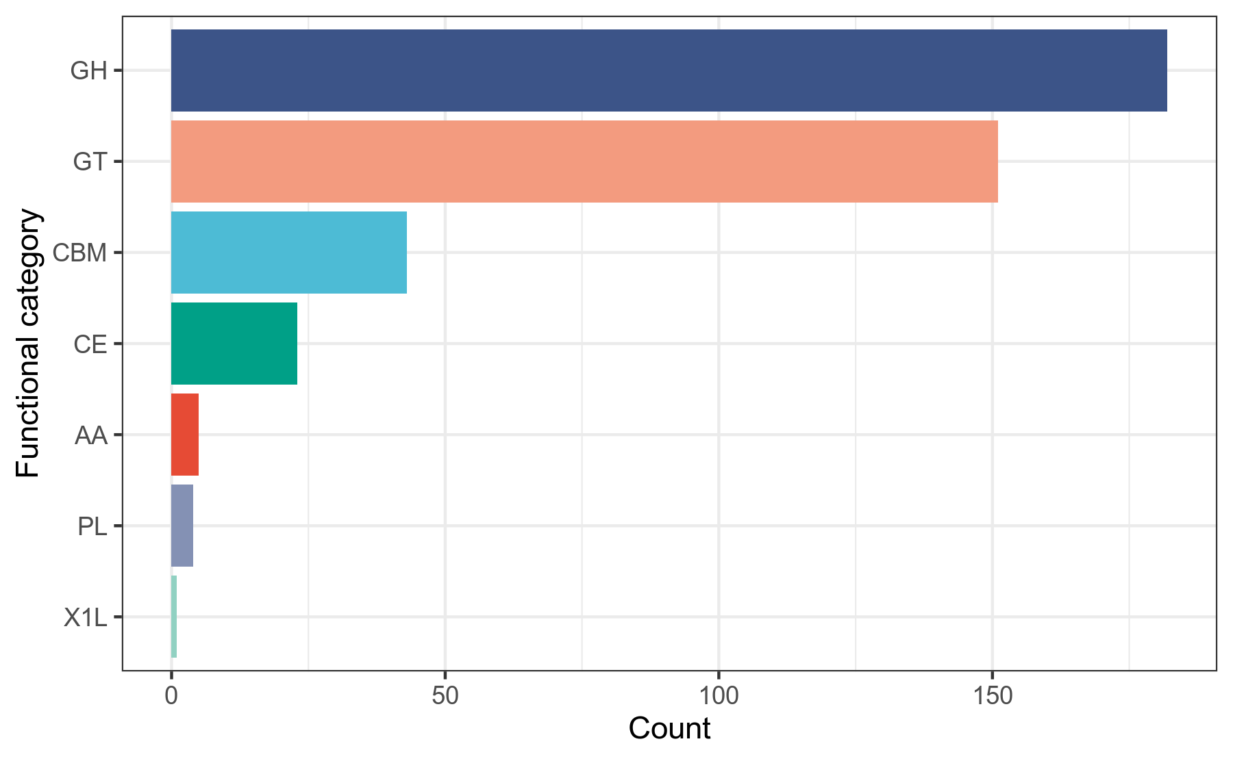 Index of /cloudir/reports/bac_genome/bacwgsgenome20230425/06.Genome ...