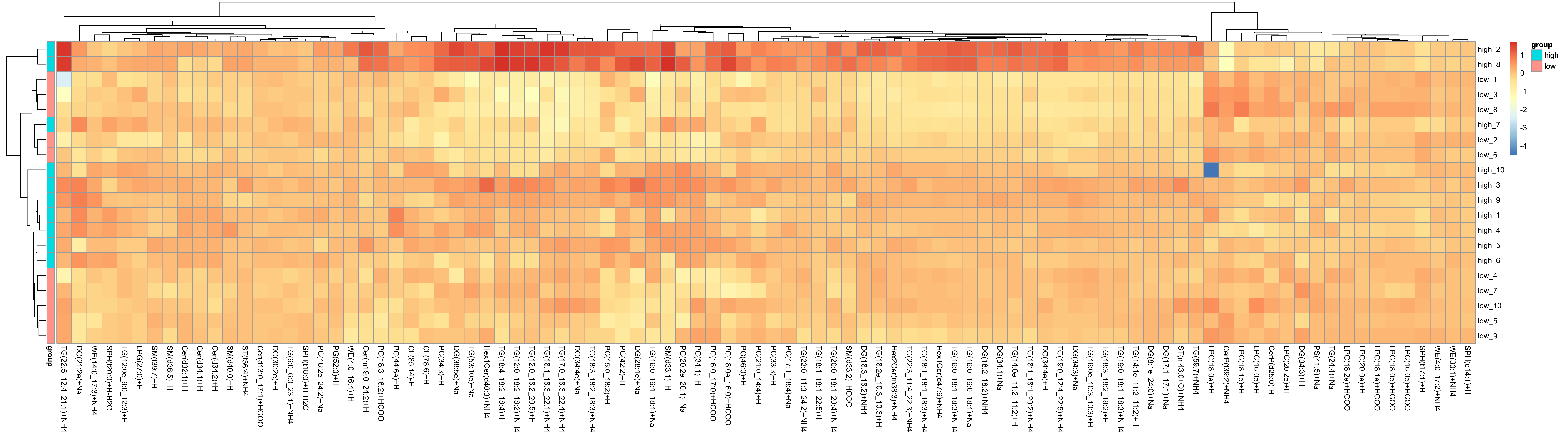 Index of /cloudir/reports/zhenghw_Lipidomics/customer_files/03variance ...